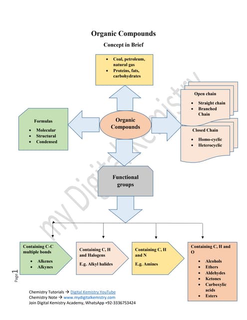 ORGANIC COMPOUNDS GRADE 9 SCIENCE CHEMISTRY.pptx