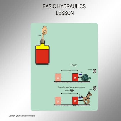 Basic Hydraulics presetation of Engienier | PDF
