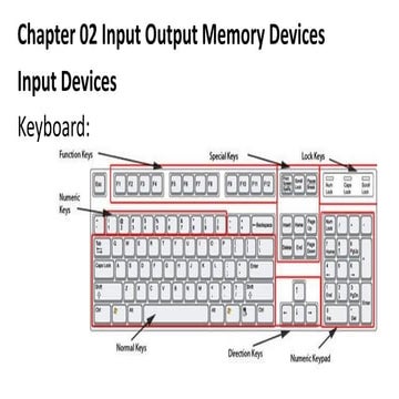 Chapter 02 Input Output Memory Devices (3).pdf