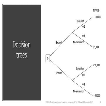 Decision trees | PPT
