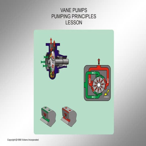 Chapter 03 Vane Pumps Hidraulica industrial | PDF