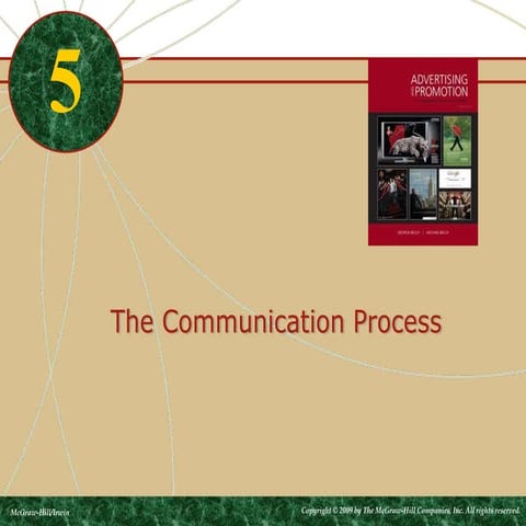 The Communication Process | PPT