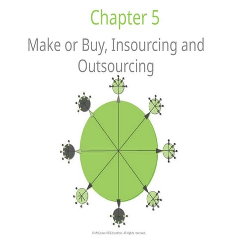 Chapter05_Student.pptx procurement procurement | PPTX