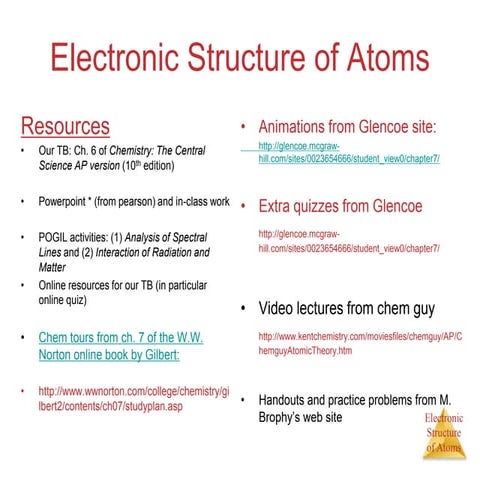 Ch. 6 Electronic Structure of Atoms | PPT