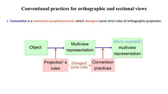 Auxiliary views | PPT | 3-D Graphics | Computer Software and Applications