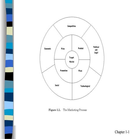 chapter ONE MARKETING BASIC PRINCIPLES .ppt