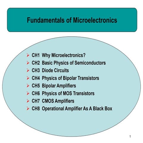 Chapter 1 slides Fundamentals of Microelectronics | PDF