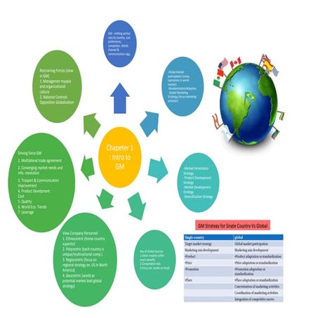 Global Marketing (Short Note) | DOCX