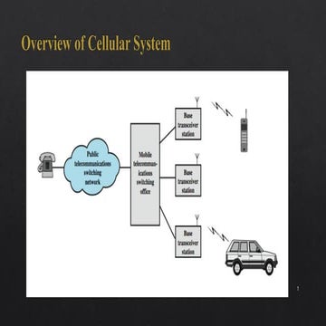 "Fundamentals of Mobile Communication: Components and Channel ...