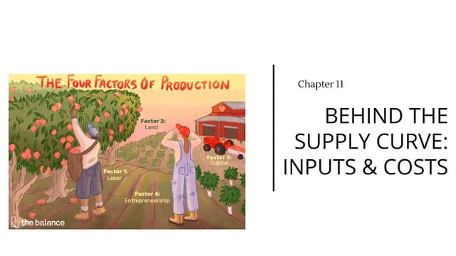 Microeconomics-The cost of production.ppt