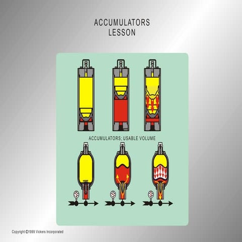 Chapter 12 Accumulators hidraulicos .ppt