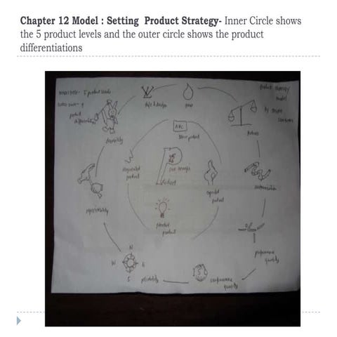 Chapter 12 Model - Setting Product Strategy | PPTX