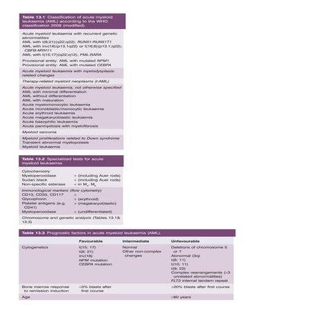 nejmoa1516192.pptx Acue meloid leukemia. | PPTX