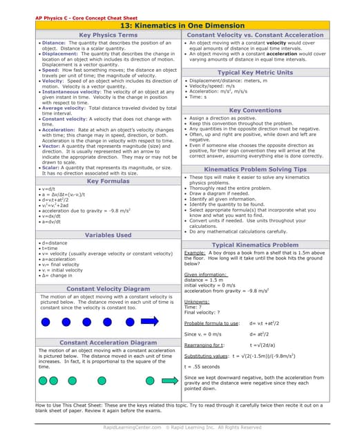kinematics1_d cheat sheet | PDF