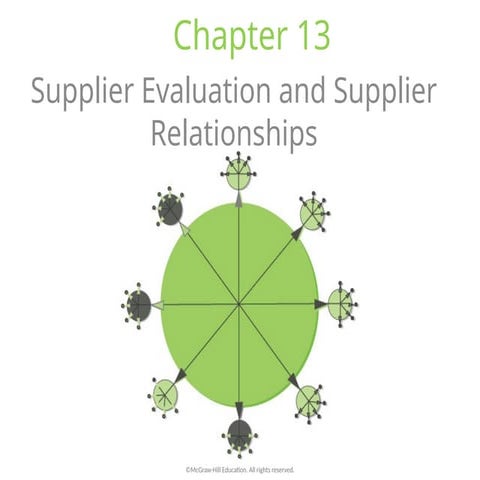 Chapter13_Student.pptx procurementprocurement | PPTX