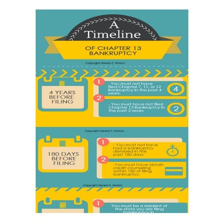 Chapter 13 Timeline | PDF | Bankruptcy | Business Banking & Finance