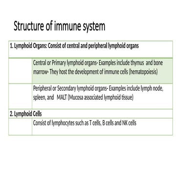 Structure and functions of immune system | PPTX