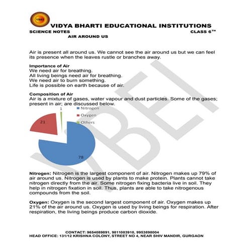 Air around us | PPTX