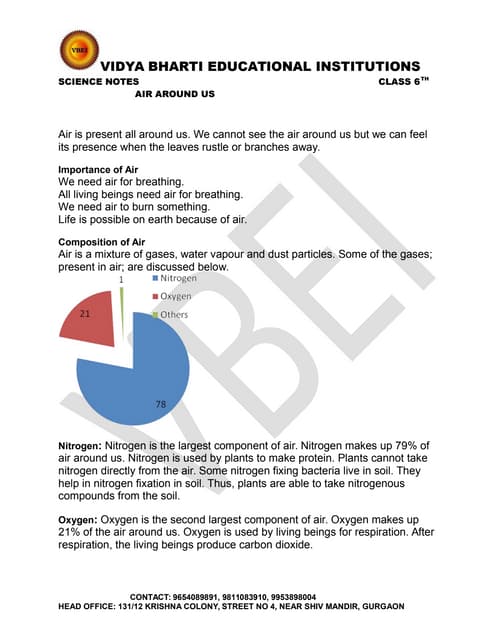 NCERT Class - 6 Science Ch - 15 Air Around Us | PDF | Lung and ...