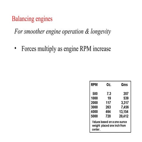 Balancing of rotors | PPT
