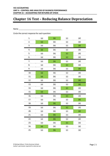 Chapter 16 Reducing Balance Depreciation - Test | PDF