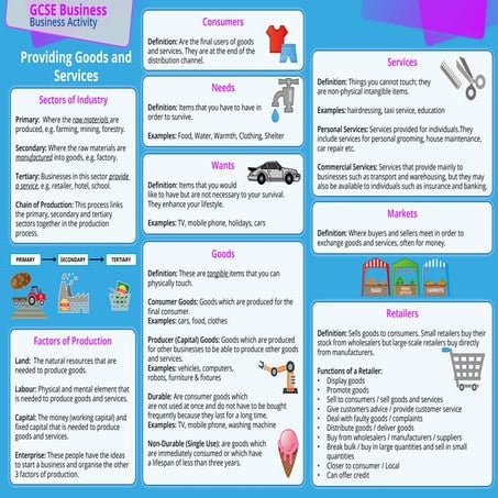 Chapter 1 cambridge igcse Business Activity.pdf
