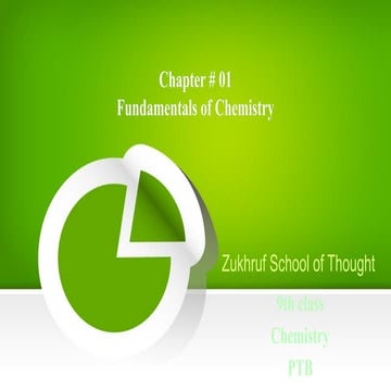 Introduction of Chemistry, 9th class, Chapter # 1 | PPTX