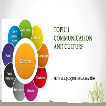 Chapter 1 Communication and Culture: The Challenge of the Future | PPT