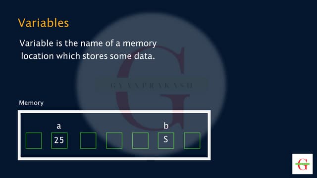 Chapter 1 Variables Data Types Inputoutput Ppt 8917