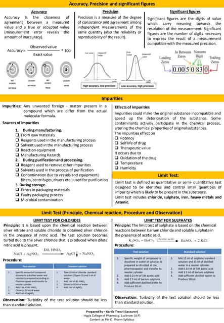 Limit Tests ppt | PPTX