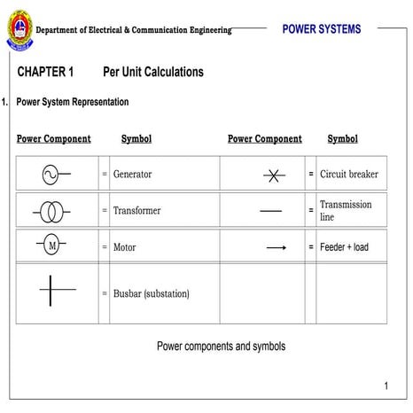per unit system chapter_1_per_unit_august_2011.ppt