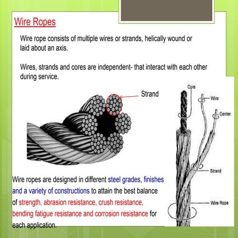 Chapter 1 wire-rope Design.pptx