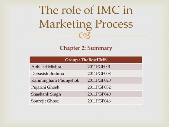 The Role of IMC in the Marketing Process | PPTX