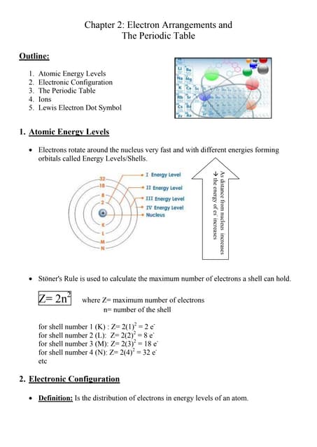 Lewis Dot Structure | PPTX