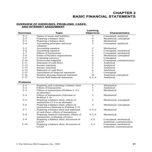 Chapter 2 | DOC | Business Accounting & Finance | Business