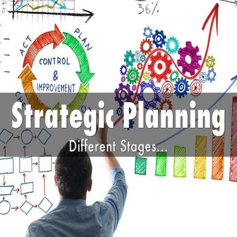 How is strategic planning carried out at different levels of the ...