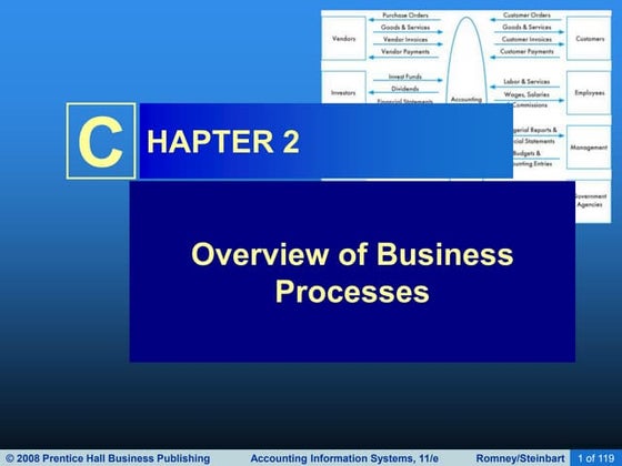 Accounting Information system chapter 2 Flowchart.ppt | Technology ...