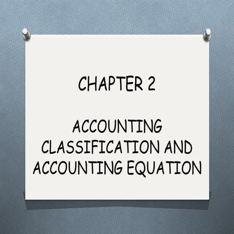 FABM1-Q3-M3-Accounting-Equation.pptx