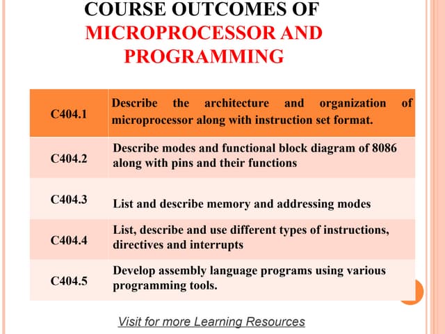 8086 Microprocessor Pipeline Architecture.pptx