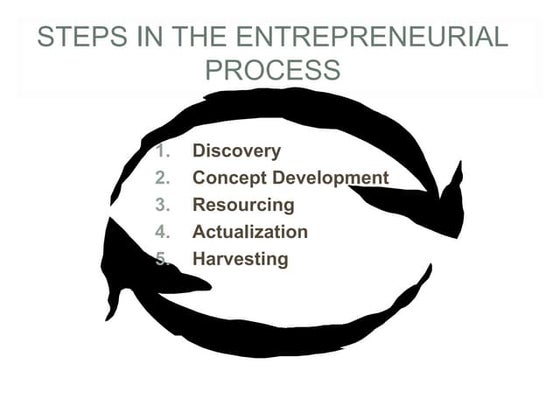 Five Stages of the Entrepreneurial Process.ppt