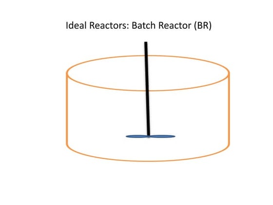 Difference between batch,mixed flow & plug-flow reactor | PPTX ...