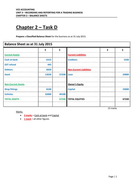 Task 2B - Classified Balance Sheets Solutions | PDF