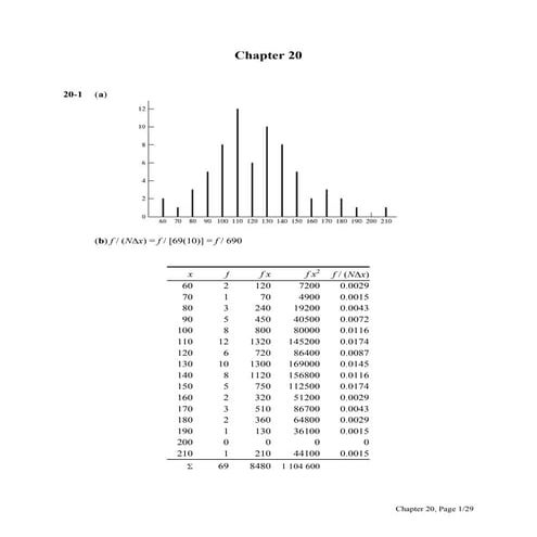 Chapter 20 solutions | PDF
