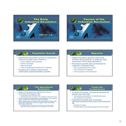 AP WH Chapter 22 PPT | PDF