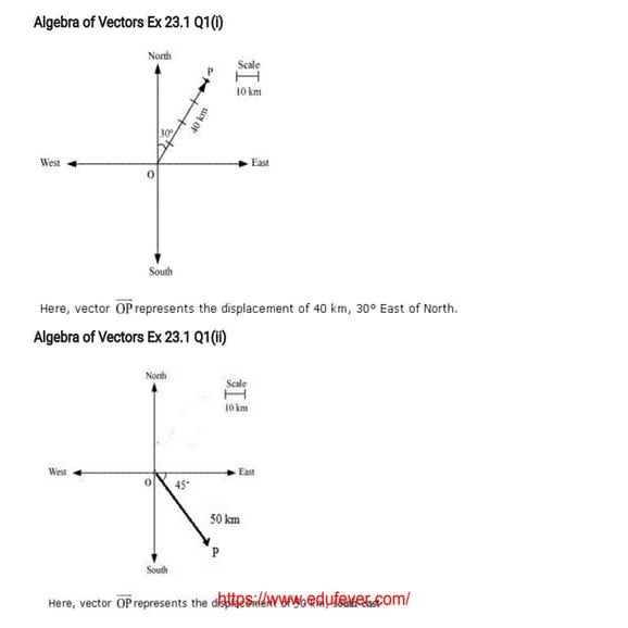 Souravwise presentations