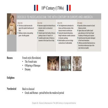 Chapter 26 Rococo to Neoclassical (Lim Jie Ning Clare) | PPTX