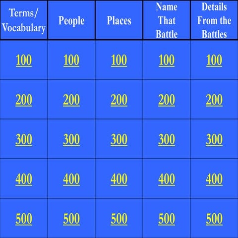Chapter 28 Fighting the Persian Wars Jeopardy Game | PPTX