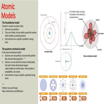 Chapter 2 Atomic Structure (Material Science).pptx