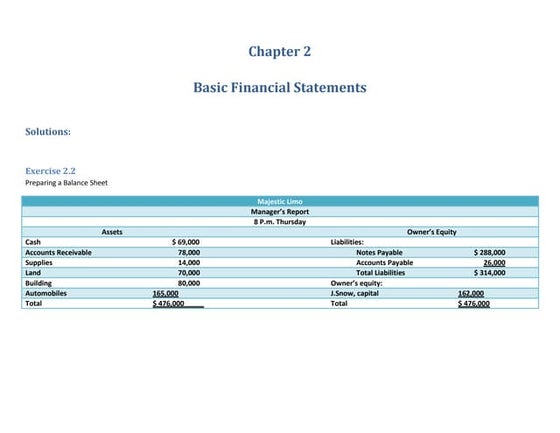 Chapter 2 Basic Financial Statements exercise and solutions | DOCX