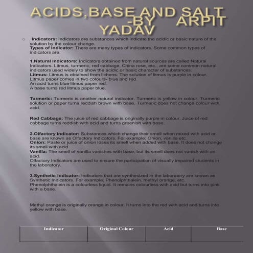 CHAPTER 2 CHEMISTRY CLASS 10 (1).pptx